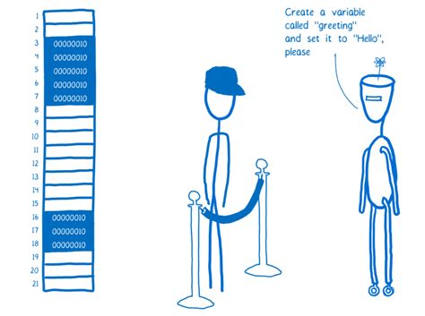 Linux For Dev 3 Memory Management In C The Heap And By Oleh Slabak May 2025 Medium