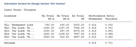 3 9 Bending Axial Interaction Surfaces Curves