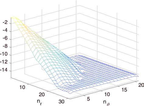 Logarithm Of The Chebyshev Coefficients Of The Ernst Potential Of The