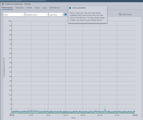 Extend Esxi Statistics Without Vcenter R Homelab