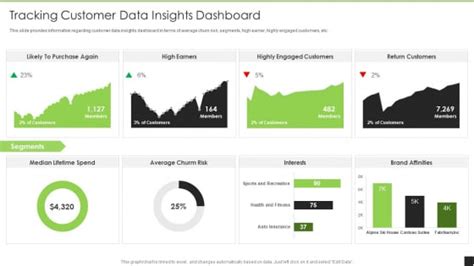 data visualizations powerpoint templates slides and graphics