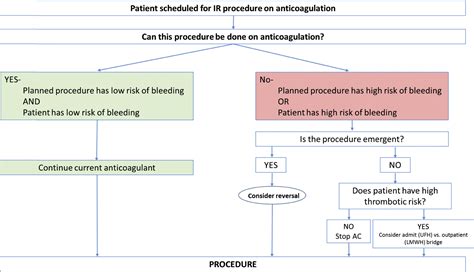 Society Of Interventional Radiology Consensus Guidelines For The