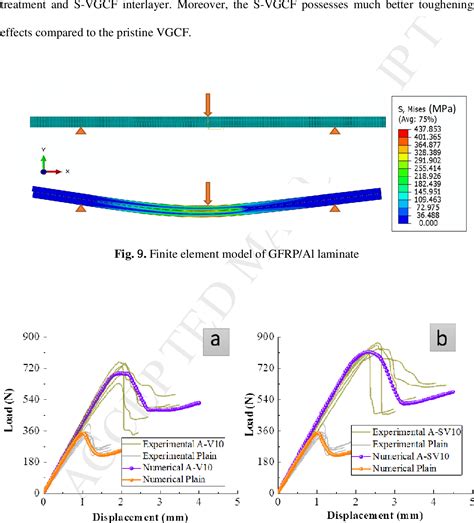 Figure 9 From Mode Ii Interlaminar Fracture Toughness Of Gfrp Al Laminates Improved By Surface