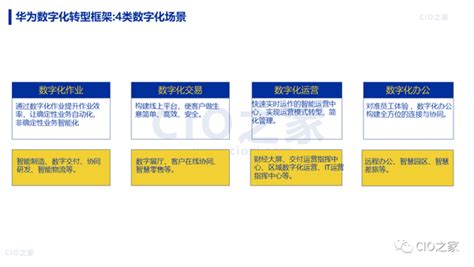 【数字化转型】88页 《华为数字化转型之道》读书笔记 知乎