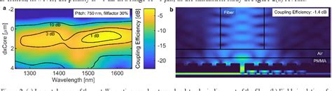 Figure 1 From Metallic Grating Couplers Broadband And Efficient Semantic Scholar