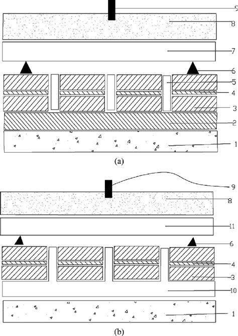 Schematic Diagram Of Explosive Welding Setup At Step 1a And Step