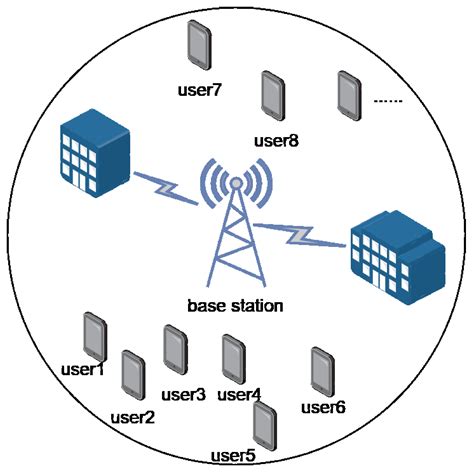 Downlink Non Orthogonal Multiple Access Power Allocation Algorithm
