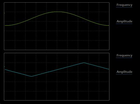 GitHub AhmadGon Advanced Digital Oscilloscope A New Version Of Digital Oscilloscope Project