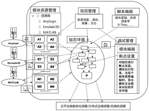 一种异构多仿真软件集成开发环境的制作方法