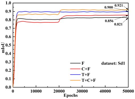 Automated Detection For Concrete Surface Cracks Based On Deeplabv3 Bdf