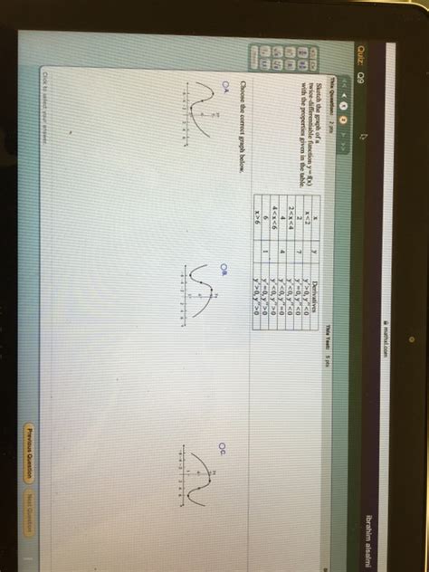 Sketch The Graph Of A Twice Differentiable Function Y