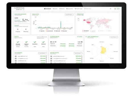 Email Security Gateway Looptech