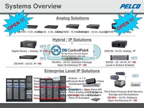 PPT Systems Overview PowerPoint Presentation Free Download ID