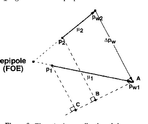 figure 3 from a unified approach to moving object detection in 2d and