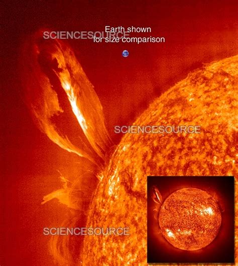 Earth Compared To Sun Size