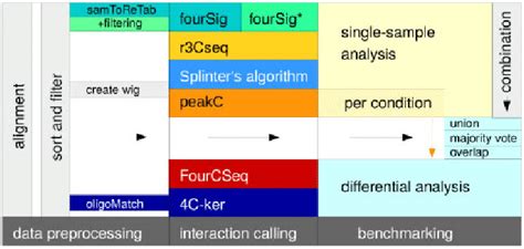 benchmarking workflow after a standardized preprocessing candidate