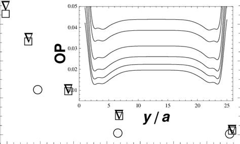 The Variation Of Finite Size Critical Interaction V Tc See The Download Scientific