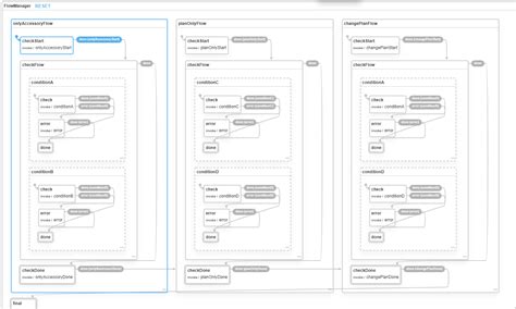 Npm Redux Flow Manager Skypack