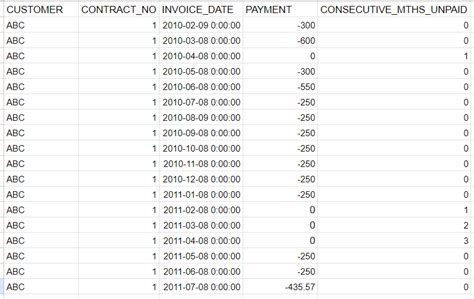 Google Bigquery Calculate Cumulative Sum In With Restart In Sql Based On Condition Stack