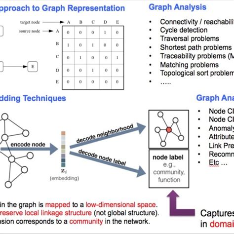 Graph Analysis Vs Graph Analytics Download Scientific Diagram Graph Analysis Vs Graph Analytics Download Scientific Diagram