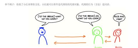 javaguide docs java basis 代理模式详解 md · issue 1042 · snailclimb