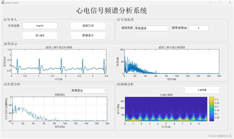 【心电信号】心电信号频谱分析（功率谱分析 小波变换时域分析）【含gui matlab源码 4048期】 matlab matlab武动乾坤