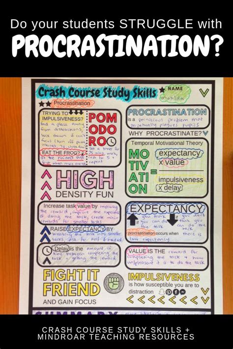 Printable Procrastination Worksheet