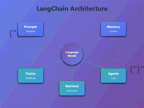 Real Time Anomaly Detection Dashboard With Interactive Analysis By Paul Medium