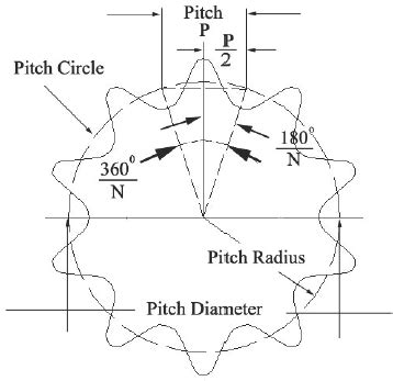 48 Pitch Gear Ratio Chart
