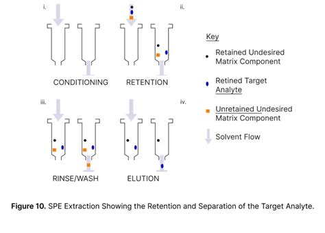 Reliable Quantitative LC MS Measurements Guide