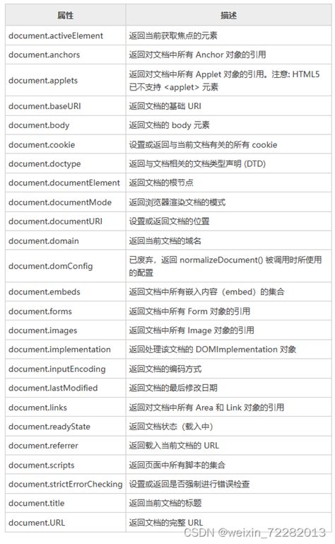 Javascript学习总结javascript项目总结与心得 Csdn博客