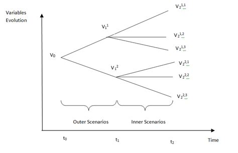 a simulation tree with two branches and two time steps download