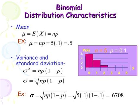 7 Binomial Distribution