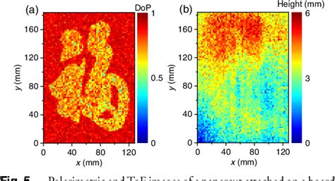 Figure 1 From Full Stokes Polarimetric Measurements And Imaging Using A Fractal Superconducting