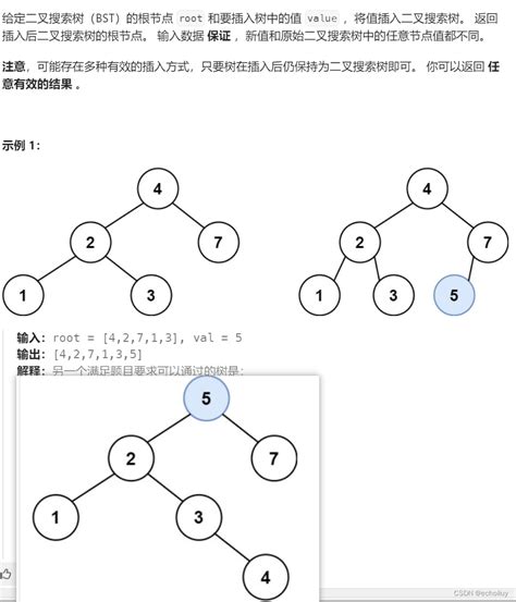 补 代码随想录第22天 235 二叉搜索树的最近公共祖先 701 二叉搜索树中的插入操作 450 删除二叉搜索树中的节点 csdn博客