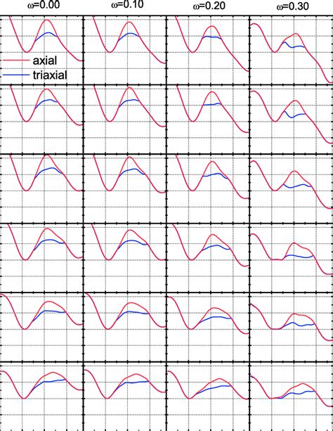 Similar To Fig 3 But Including The Cases At Several Selected