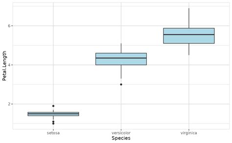 Explore A Dataset Or Variable — Explore • Explore