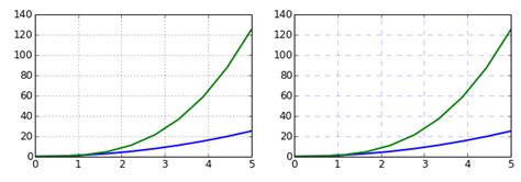 翻译搬运Matplotlib 用Python绘制 D和 D图像 知乎