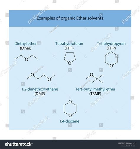 Chemical Structure Selected Example Ether Solvents Stock Vector Royalty Free 2184441707