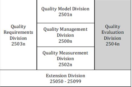 ISO IEC DIS En Systems And Software Engineering Systems And