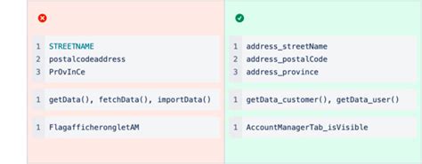 The Impact Of Naming Conventions On Code Readability Direct Impact Solutions