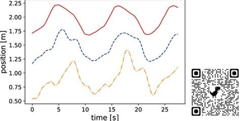 Full Article Platooning Control Of Drones With Real Time Deep Learning