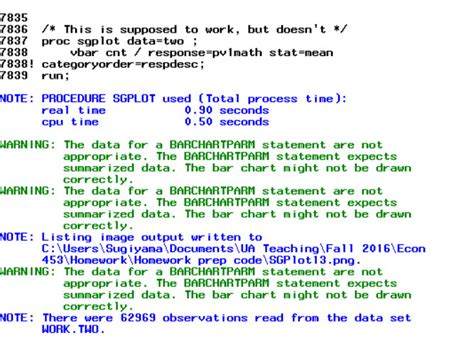 Error With Proc Sgplot Vbar Response And Categoryorderrespdesc