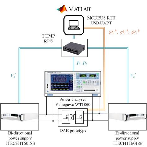 Laboratory Setup Block Diagram Download Scientific Diagram