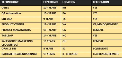 M Jaishnavi Ramps On Linkedin Tableaudeveloper Tableauadmin