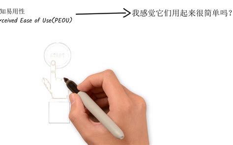 技术接受模型（tam模型）的简单讲解 哔哩哔哩