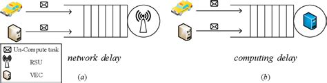 Figure 4 From Software Defined Optimal Computation Task Scheduling In