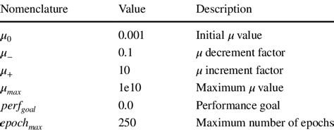 Setting Parameters Of Levenberg Marquardt Algortihm Download
