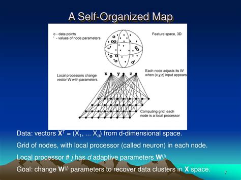 Ppt Self Organizing Maps Powerpoint Presentation Free Download Id6362310
