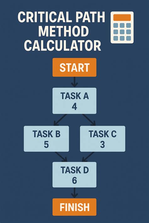 Free Critical Path Method Calculator Online Construction Calculators